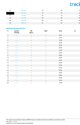 Going Beyond Numbers: The Significance of ABPM Reports